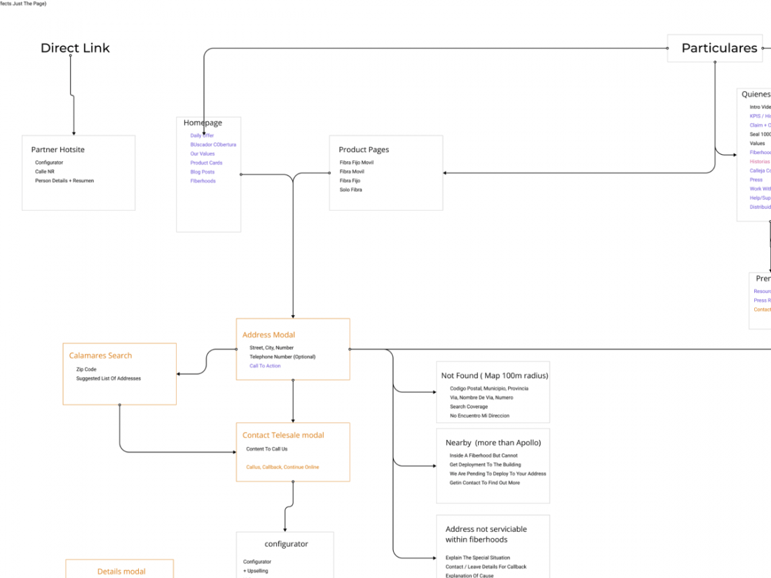 Adamo Telecom – Valentin Ciobanu