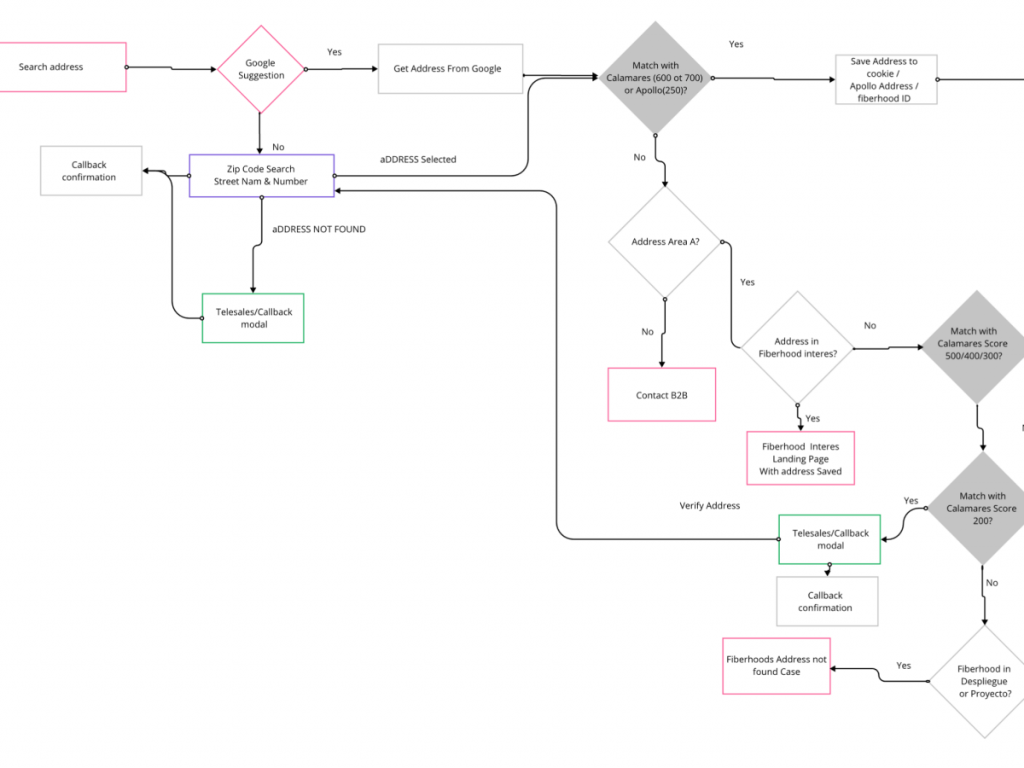 Adamo Telecom – Valentin Ciobanu