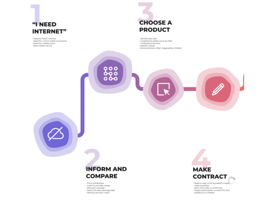 Adamo Telecom – Valentin Ciobanu